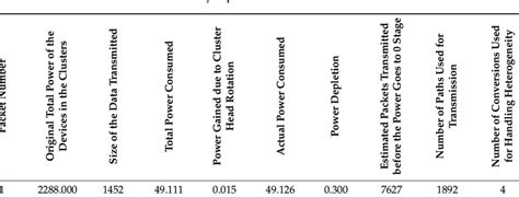 Summary Of Performance Of Cluster Devices Multi Controller Model