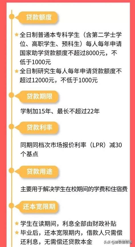 叮咚~2021年生源地信用助學貸款攻略請簽收 每日頭條
