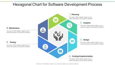 Hexagonal Chart For Software Development Process Presentation