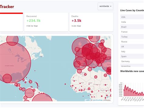 A Stunning Frontend Of Web App Built Using React Js And Redux Upwork