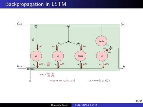 Backpropagation In Rnn And Lstm Pdf