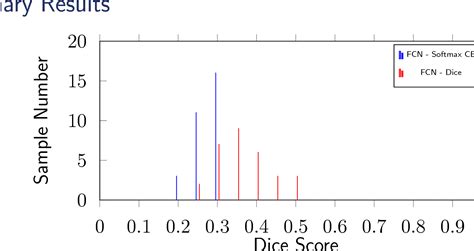 Figure 6 From Multimodal Brain Mri Tumor Segmentation Via Convolutional Neural Networks