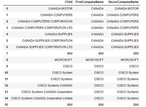 Python Pandas Fill Cells Down Algorithm Stack Overflow