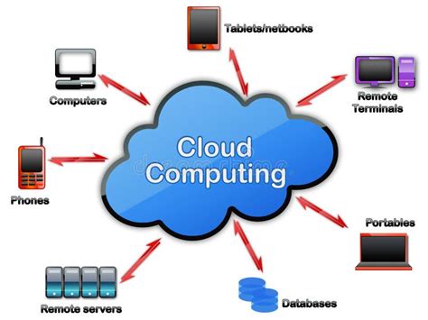 Cloud Computing Concept Stock Illustration Illustration Of Internet