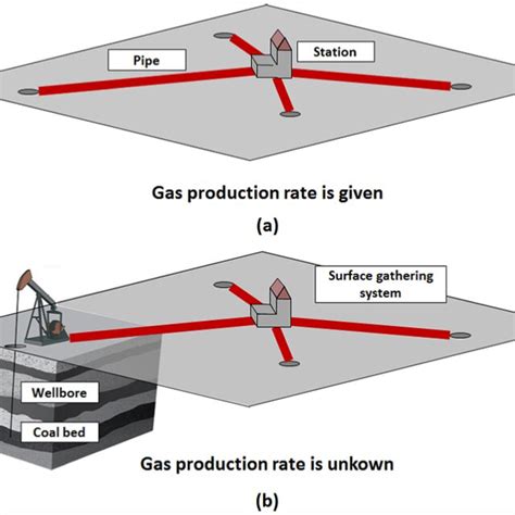 Optimization Objects A Gas Production Rate Is Given And B Gas Download Scientific Diagram