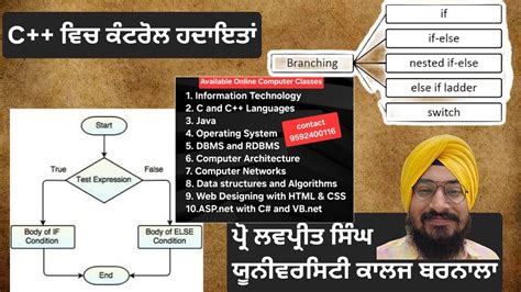 05 Control Statements In C Part 1 Branching If Else Switch Youtube