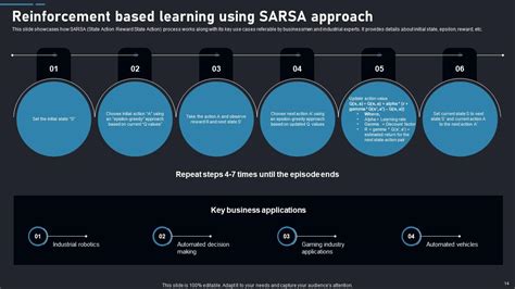 Reinforcement Learning A Comprehensive Guide To Transforming Industries