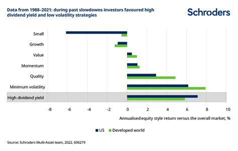 What Is Call Overwriting And Why Could It Prove Attractive In An Uncertain World