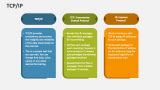 Tcp Ip Powerpoint And Google Slides Template Ppt Slides