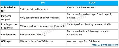 ahmed bawkar on linkedin vsi vlan