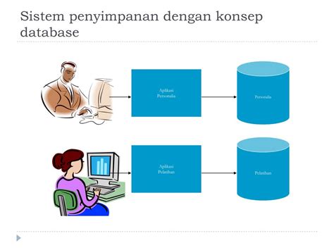 Ppt Pemrograman Visual Ii Database Management System Dbms