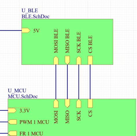 Spi Transmitreceive Wrong Behavior Stmicroelectronics Community