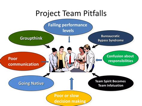 Managing Project Teams Ppt