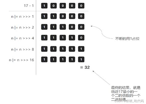 Hashmap源码剖析（上）——java集合 Csdn博客
