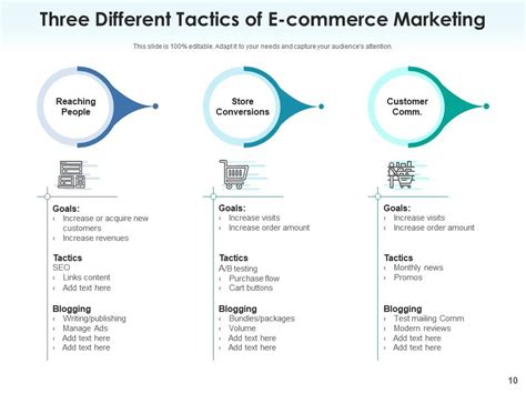 Ecommerce Marketing Strategies Optimization Research Automation Products Presentation Graphics