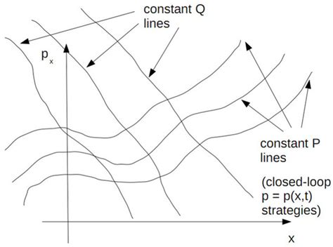 Symmetry Special Issue Advanced Symmetry Methods For Dynamics