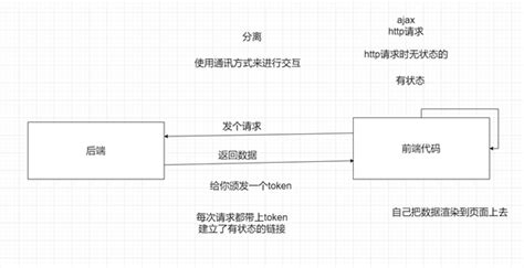 VUE基础 李莲花 博客园