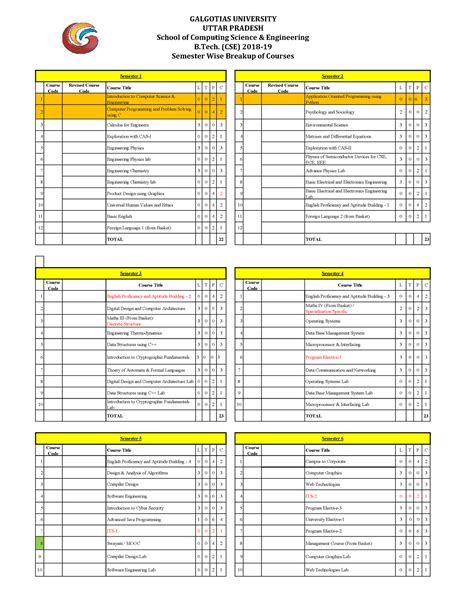 b tech computer science engineering cse course code revised course
