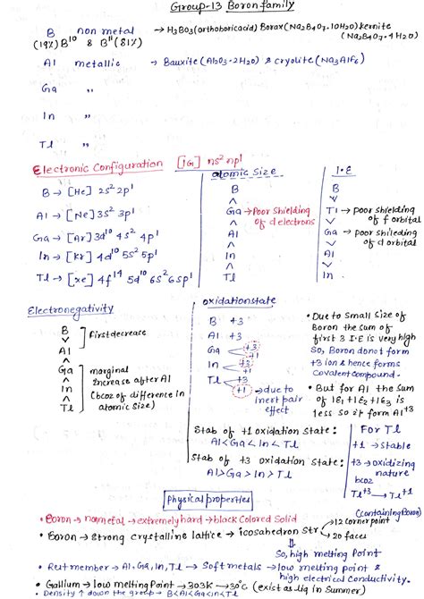 solution p block class 11 chemistry p block elements p block