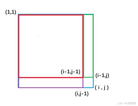 【算法】前缀和 Csdn博客