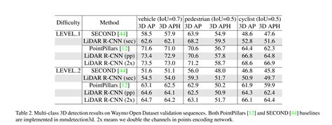 The Pretrained Model · Issue 34 · Tusen Ailidarrcnn · Github