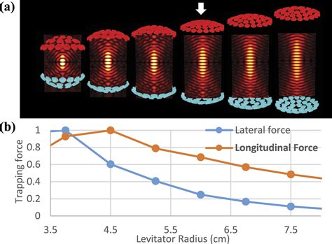 Ultrasonic Levitation With Arduino Uno Hackaday Io