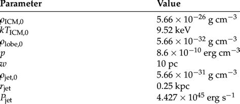 Parameters For The Fiducial Simulation Download Scientific Diagram