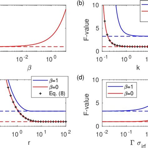 Schematic Of A Time Correlated Single Photon Counting System Download Scientific Diagram