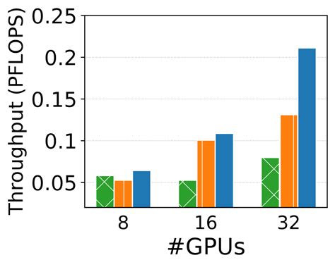220112023 Alpa Automating Inter And Intra Operator Parallelism For