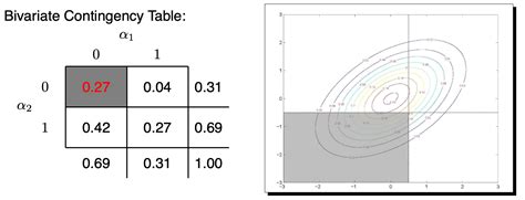 Estimation Of Multidimensional Measurement Models