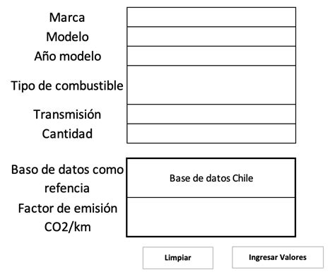 Macros And Msgbox Un Primer Intento By Edgar Miranda Medium