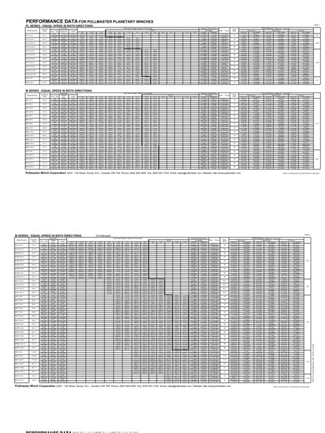 Pullmaster Performance Data Sheet Pdf Vehicles Manufactured Goods