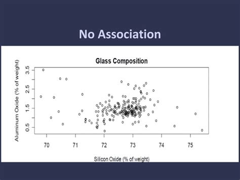 Exploring Bivariate Data Ppt Physics Science
