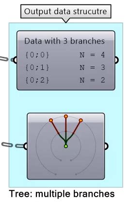 How To Use Masks In Grasshopper For Data Tree Learn Grasshopper