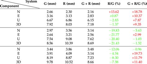 the mean rmse of coordinates for each network estimated with ppp and