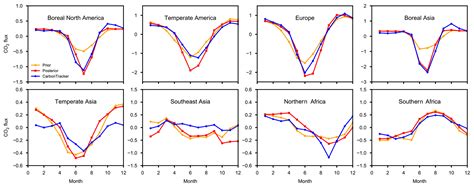Acp Technical Note A High Resolution Inverse Modelling Technique For