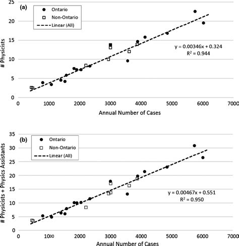 the algorithm full‐time equivalent for physicists a and the sum of