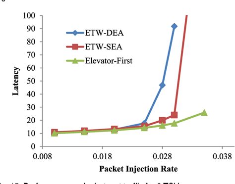 Figure 15 From A Resilient Routing Algorithm With Formal Reliability Analysis For Partially