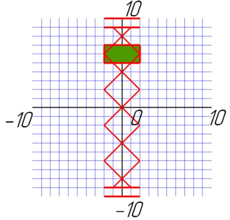Glyph Issue Xc Different Scale On Xy Point Limit Collor Filling