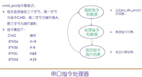 9Verilog练习 串口指令处理器 我的学记 刘航宇的博客