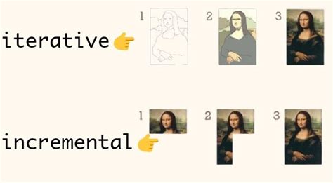 Iterative ➿ Vs Incremental 🧩 Team Scrum
