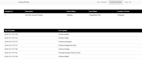 Crime Reporting System In Php With Source Code Source Code And Projects