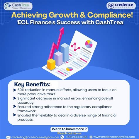 Trending Credenceanalytics Cashtrea Treasury Treasurymanagement