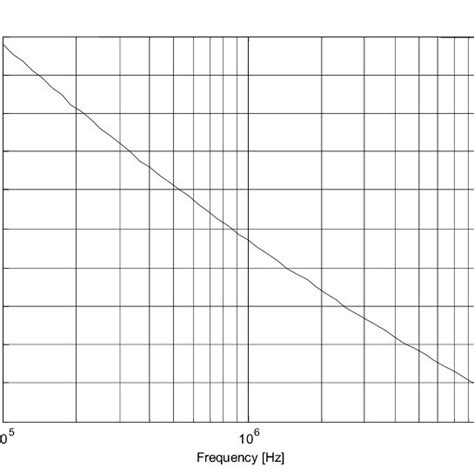 Oscillator Phase Noise Download Scientific Diagram