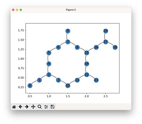 Adding Heavy Hex Lattice · Issue 1530 · Netketnetket · Github
