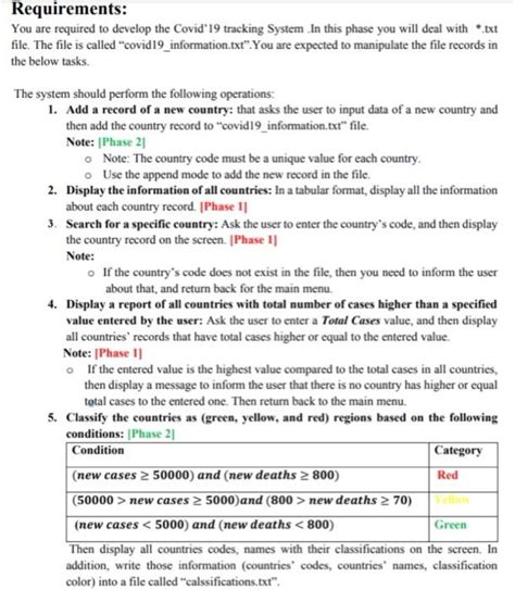 Solved Problem Description A Task Is Assigned To You Using