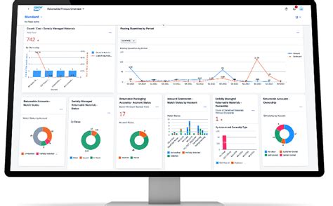 Sap Returnable Packaging Management