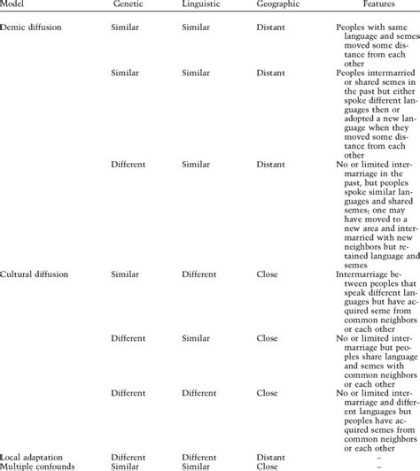 Patterns Of Data Generated By The Models Data Pattern Download Table
