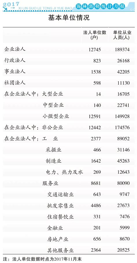【月度数据】锡盟2017年1 11月份主要经济数据全面发布