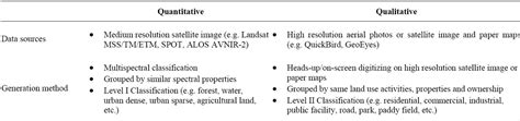 Quantitative Versus Qualitative Geospatial Data In Spatial Modelling And Decision Making